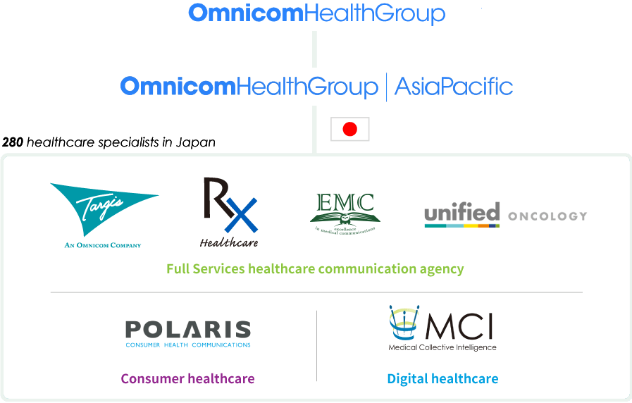 Omnicom Group | EMC K.K. | EMC株式会社